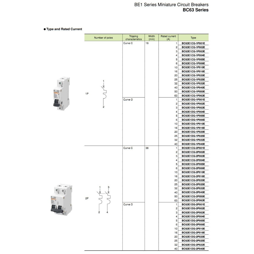 Perfect Electronic | อะไหล่ไฟฟ้าอุตสาหกรรมและอุปกรณ์โรงงานคุณภาพสูง